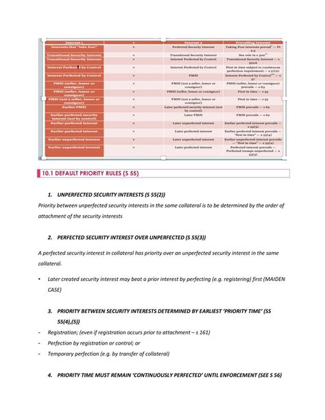 Ppsa Summary Notes Distinction 84 Introduction To Property And Commercial Law 70327
