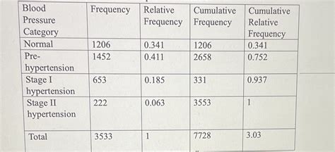 Solved Which Graph Is Appropriate Here Histogram Or Bar Chart