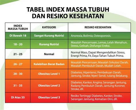 Fakultas Kesehatan Masyarakat Imt Indeks Masa Tubuh