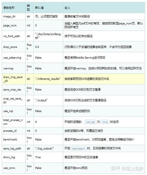 Python Paddleocr快速使用及参数配置详解 知乎