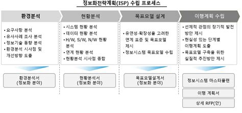 주한국정보기술단