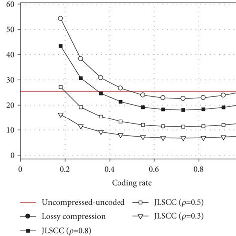 Transmission Energy Vs Coding Rate Download Scientific Diagram