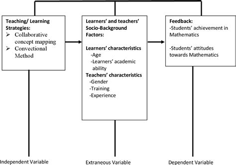 Concept Map Teaching Strategy Oconto County Plat Map