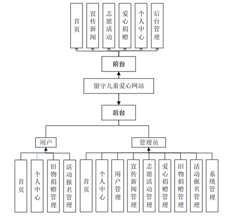 计算机毕业设计之javaspringboot基于vue的留守儿童爱心网站基于springbootvue的留守儿童爱心网站的相关参考文献