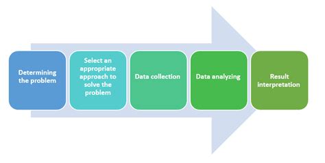 How To Learn To Solve Data Science Problems Learn Etutorials