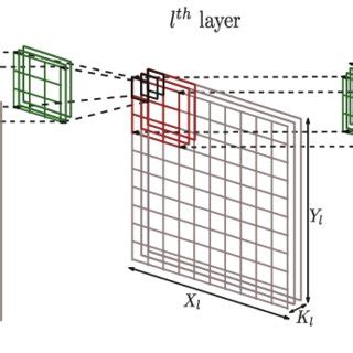 Architecture Of The Deep Predictive Coding Network Download Scientific Diagram