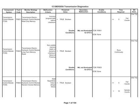 Pdf Obdg A Transmission Diagnostics System Code Description