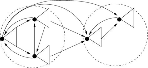 A Graph With Combined Nearly Acyclic Structures Download Scientific