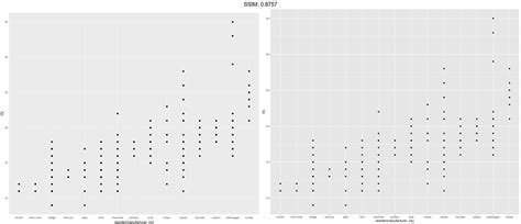 Scale Discrete