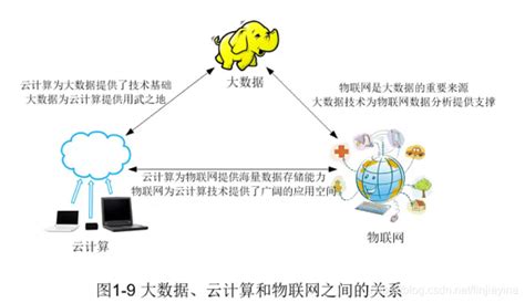 大数据技术原理与应用——第一章 大数据概述 源码巴士