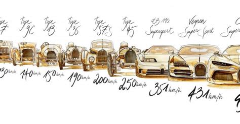 Bugatti A Legacy Of Breaking Speed Records Over The Years