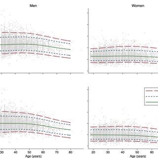 Agespecific And Sexspecific Percentile Curves For A Appendicular Download Scientific