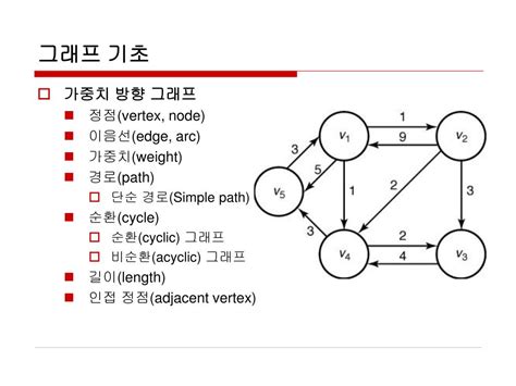 Ppt 동적 계획 Dynamic Programming Powerpoint Presentation Free