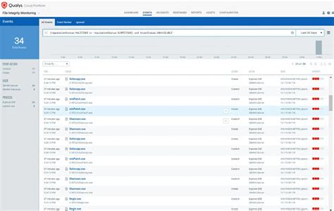 Why Fedramp High Authorization Can Ensure High Cybersecurity Maturity