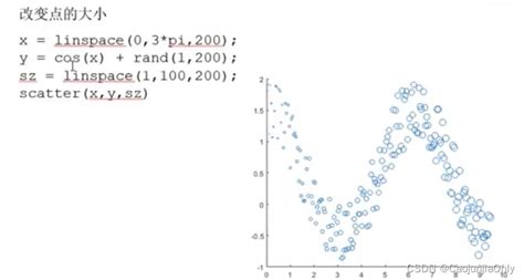【数学建模竞赛】超详细matlab二维三维图形绘制数学建模论文三维图怎么绘制的 Csdn博客