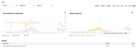 ERR ACCESS DENIED Via Lighthouse API And Website Issue GoogleChrome Lighthouse GitHub
