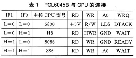 Armpcl6045b的嵌入式运动控制器设计 Mcu加油站