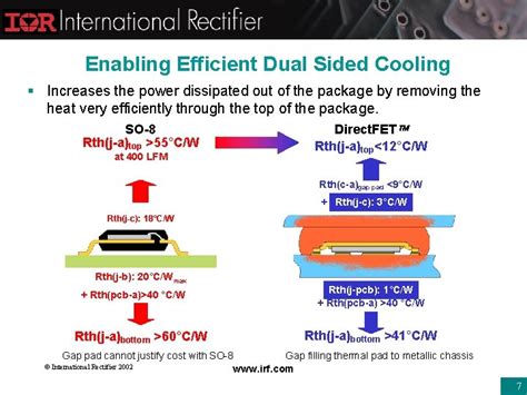 Direct Fet Mosfets Double Current Density In High