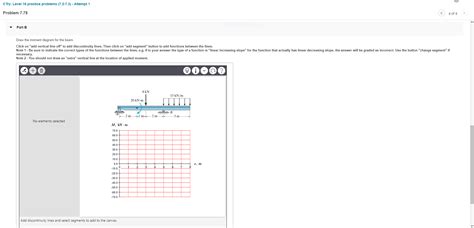 Solved Problem Part Bdraw The Moment Diagram For The Chegg