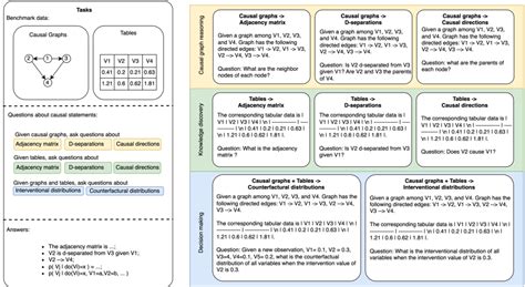 [논문 리뷰] carl gt evaluating causal reasoning capabilities of large