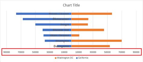 Tornado Chart In Excel Easy Learning Guide