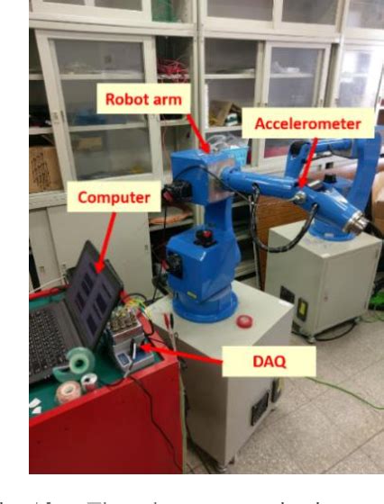 Figure 18 From Design And Realization Of A Sensing Module For Machine Tools Status Monitoring By
