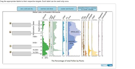 Solved A Useful Proxy Data Source For Determining The
