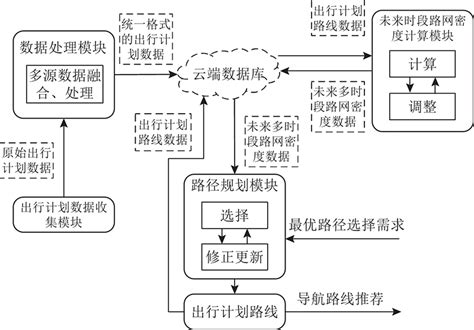 基于出行计划数据的最优路径规划方法