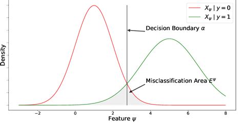 Figure 1 From Drift Detection Introducing Gaussian Split Detector Semantic Scholar