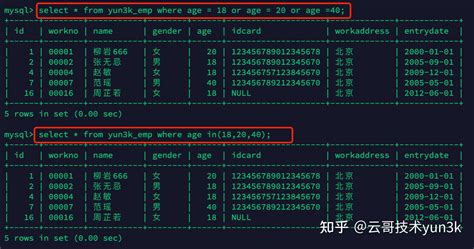 Mysql基础篇（一）之ddl、dml、dql、dcl 知乎