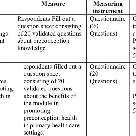 Definition Of Operational Variables Download Scientific Diagram