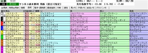 京都グランドオープン 無事是名馬