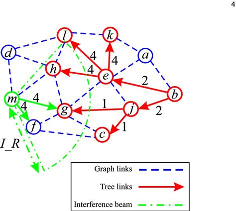 Interference Between Different Transmissions Download Scientific Diagram