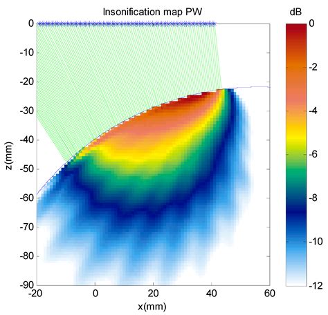 plane wave imaging through interfaces