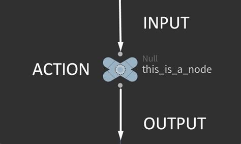 is houdini hard to learn