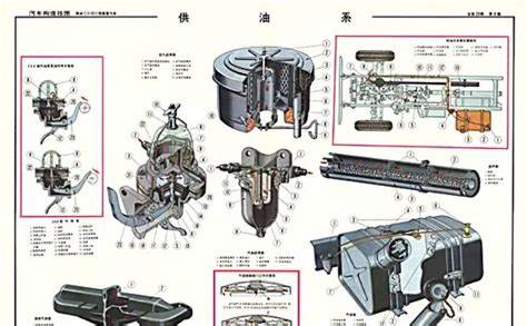 解放ca10b全套构建手绘挂图，无私奉献各位评论区的看官，速进 搜狐汽车 搜狐网