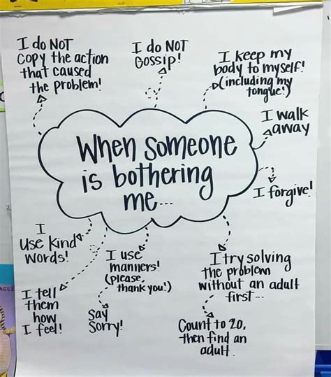 Pin By Megan Brisbin Harrison On Third Grade Classroom In 2025 Classroom Anchor Charts Social