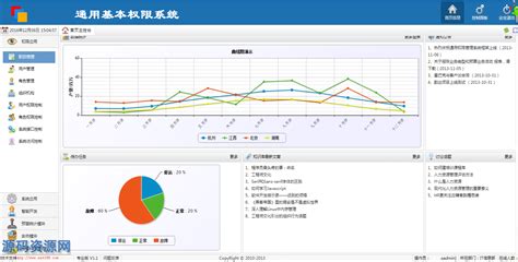 asp通用基本权限管理系统源码 依星源码资源网 依星资源网