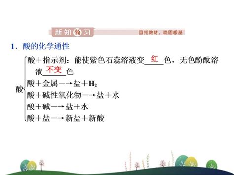 高中化学第一节 物质的分类及转化完美版课件ppt 教习网课件下载