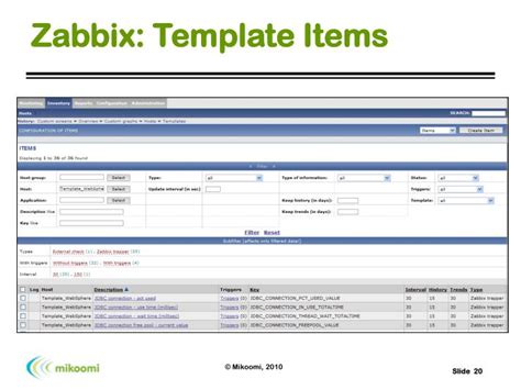 Ppt A Zabbix Believers Story Powerpoint Presentation Id