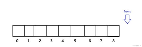 数据结构——循环队列（c 实现） c stl 长度固定的循环队列 csdn博客