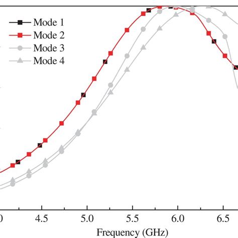 Modal Significance Of Uniform Metasurface Download Scientific Diagram