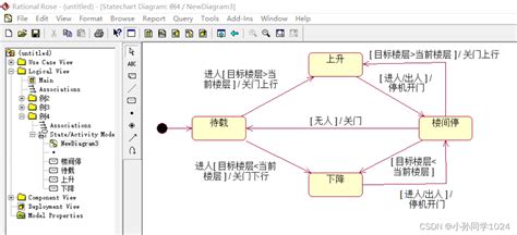 uml软件建模教程实验六状态图实例 银行账目可能有几种不同的状态 可以打开、关闭或透支。账目在不同状态下的功能是 csdn博客