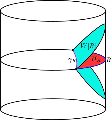 Since Symmetry Insertions On The Same Cell With Opposite Orientations Download Scientific