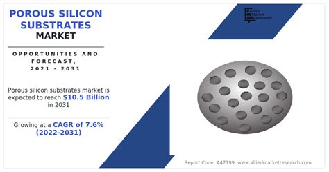 Porous Silicon Substrates Market Size Share And Trends 2031