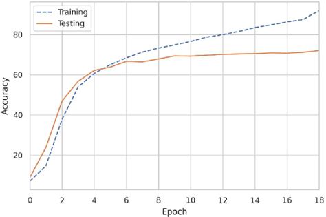 Figure 1 From Speech Command Recognition Based On Convolutional Spiking