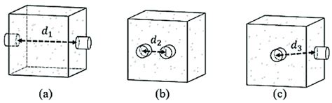 Schematic View Of Upv Test A Direct B Indirect And C