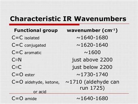 Organic Spectroscopy International Ester Infrared Spectra