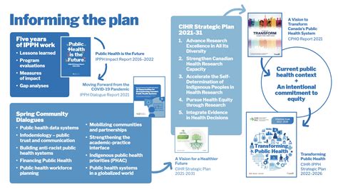Transforming Public Health Institute Of Population And Public Health