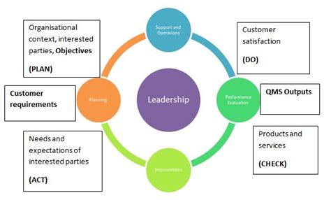 Iso 9001 Quality Objectives What They Are And How To Write 60 Off